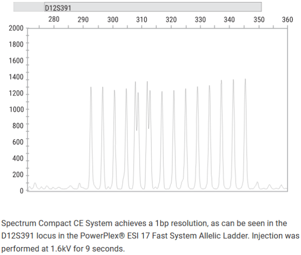 SPECTRUM COMPACT CE SYSTEM (Sanger Sequencing System) – Molecular ...