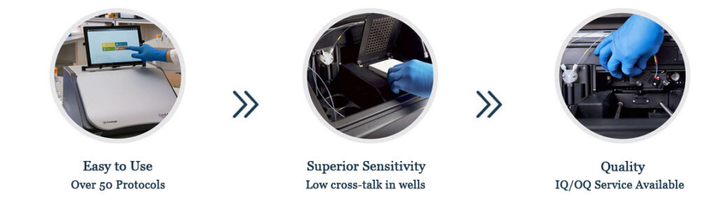 Promega Microplate Reader & Luminometer Selection Guide – Molecular ...