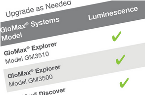 GloMax® Explorer Multimode Microplate Reader – Molecular Products Co.
